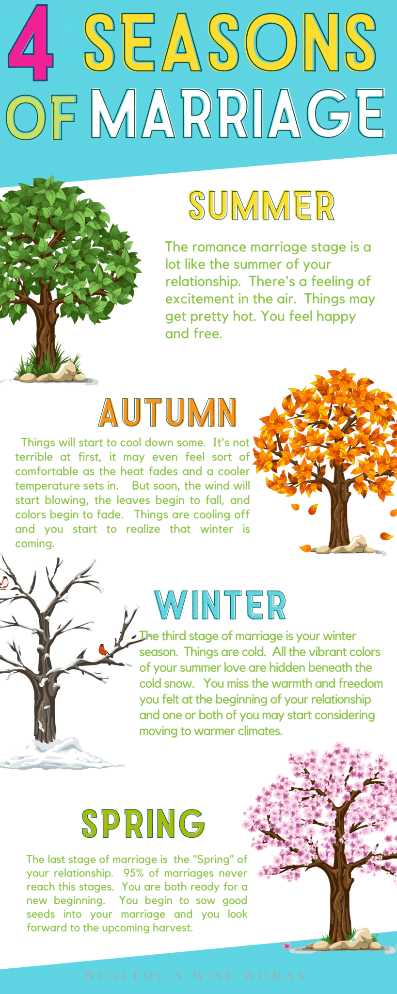 Marriage Stages: What they are and why they matter.